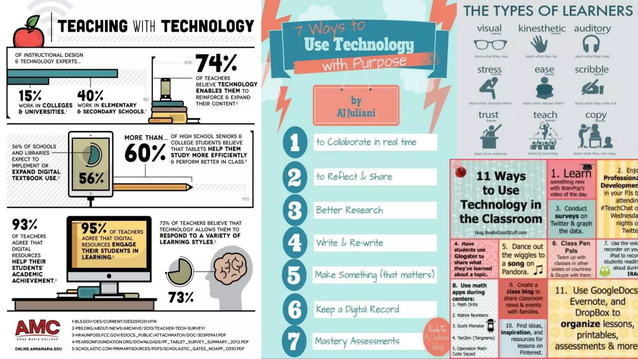 ICT and Education | PPTX | Internet | Computing