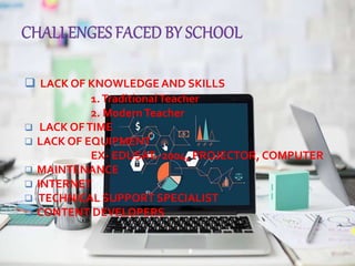 Introduction of ICT | PPTX