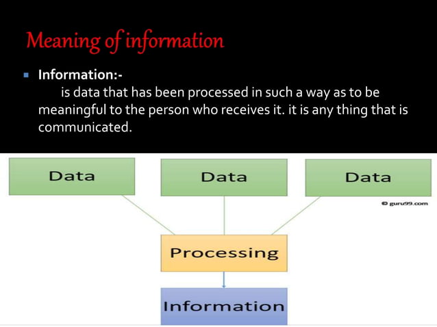 Introduction of ICT | PPTX