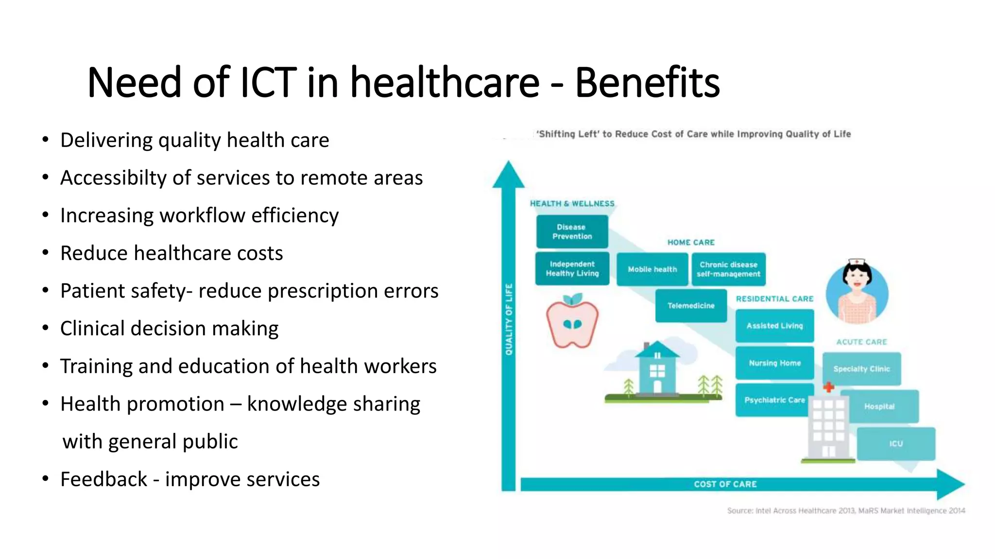 Information and Communication Technology ICT in Healthcare | PPTX