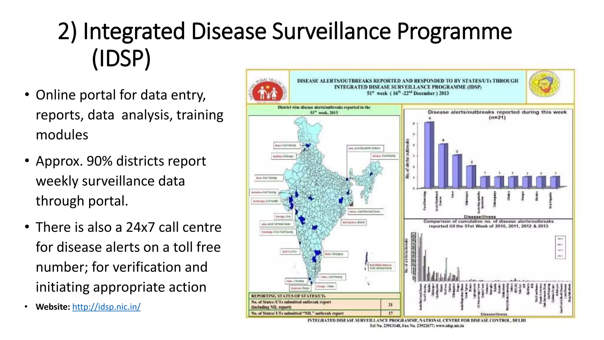 Information and Communication Technology ICT in Healthcare | PPTX