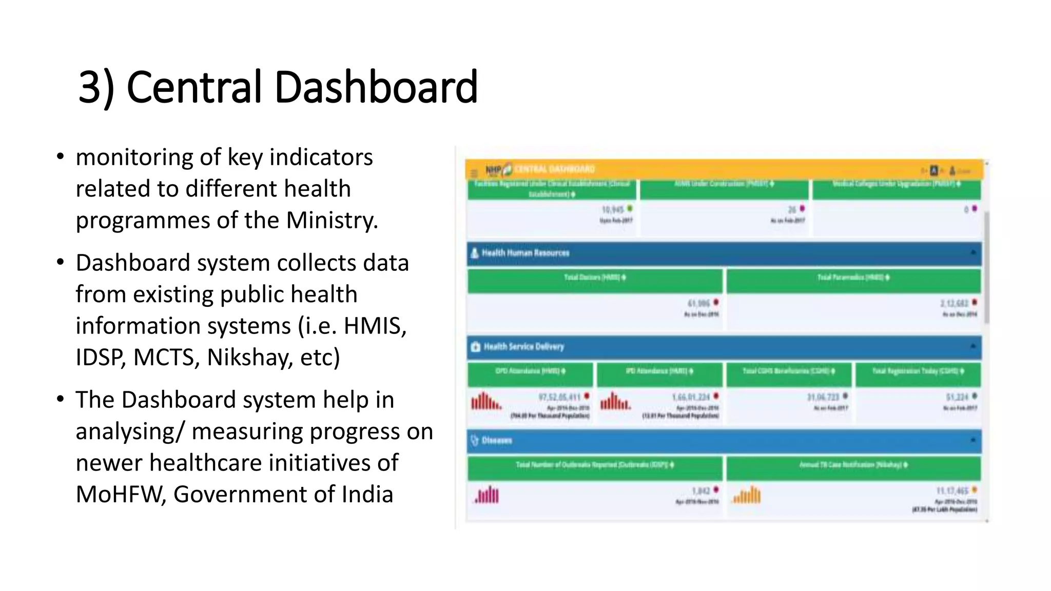 Information and Communication Technology ICT in Healthcare | PPTX