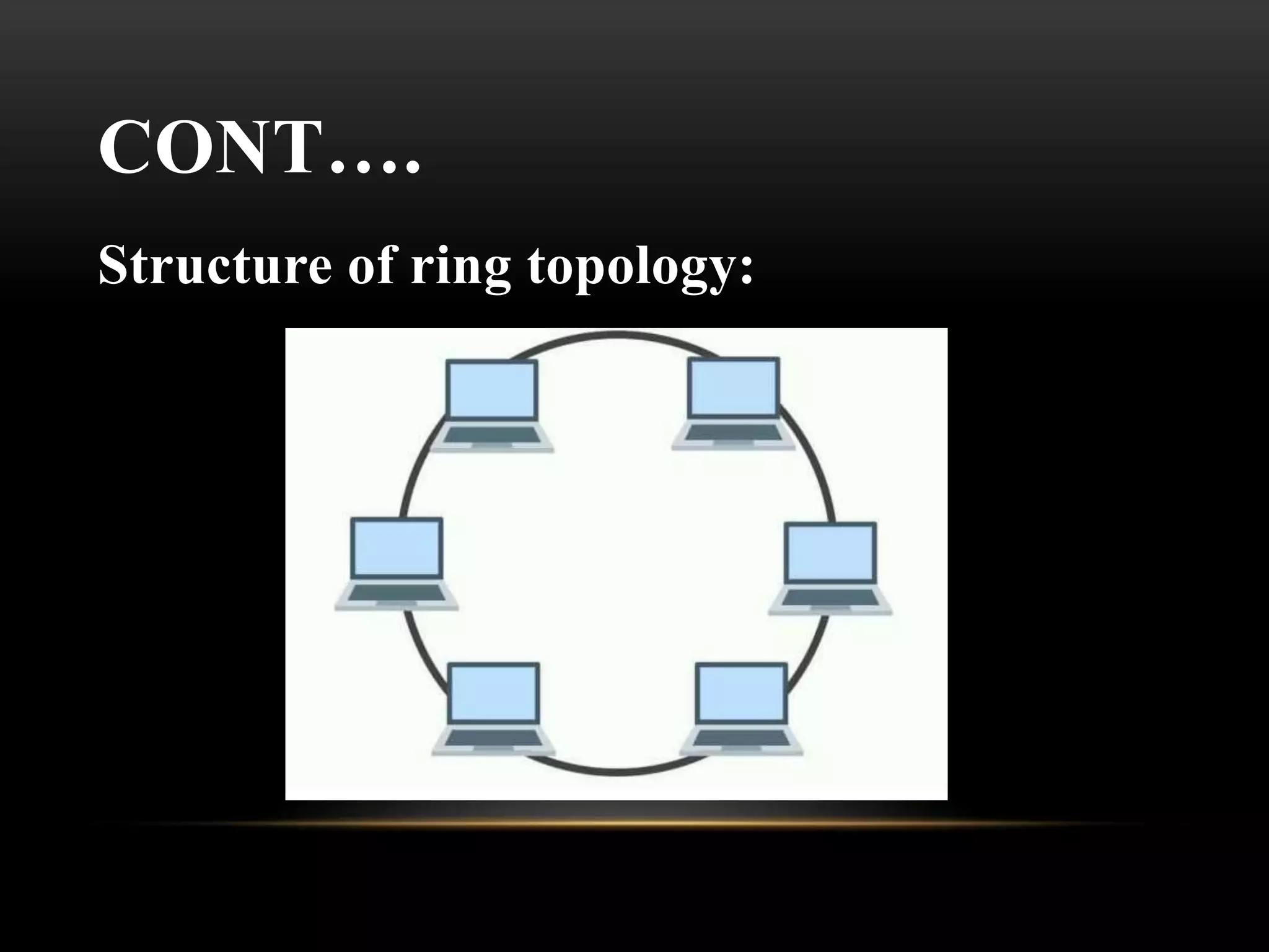 Network Topology | PPT