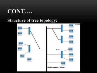 Network Topology | PPT