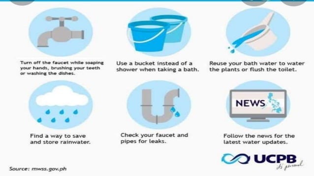 Water conversion | PPTX