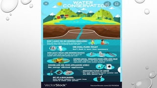 Water conversion | PPTX