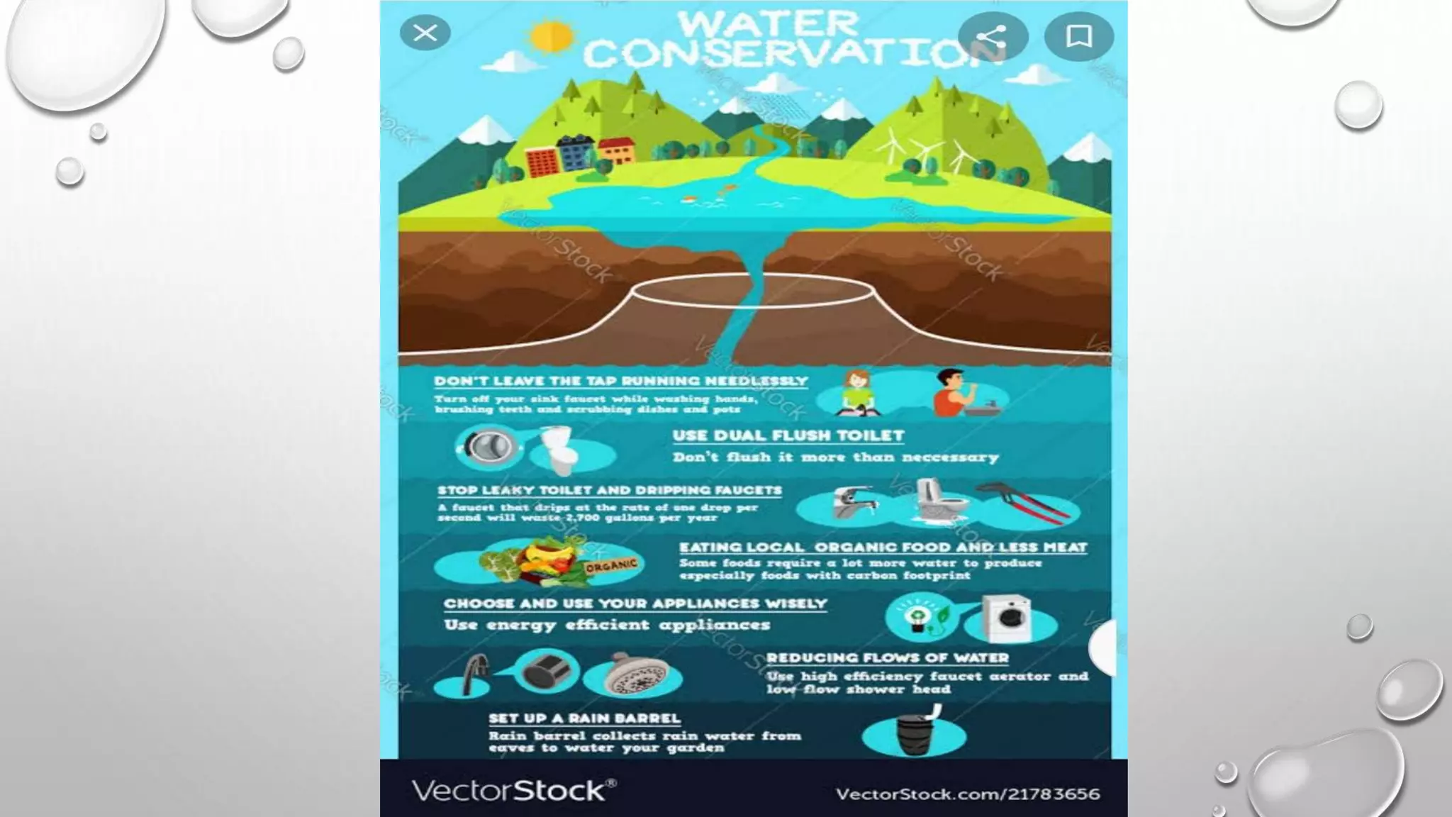 Water convention. ppt of Govarthanan. | PPT