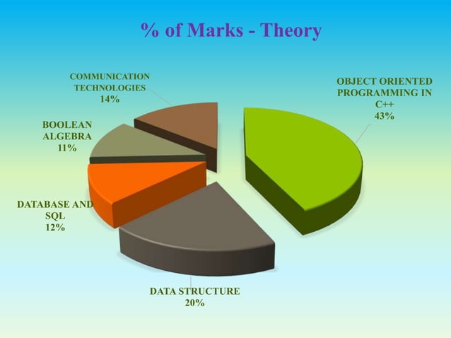 mba degree holder with advanced data science analytics | PPT mba degree holder with advanced data science analytics | PPT