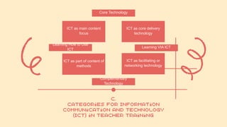 ttl 2 lesson jittysyudigoj[potdyikn.pptx