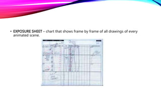 ICT-4-TYPES-OF-MODEL-SHEETS.pptx......... | PPTX