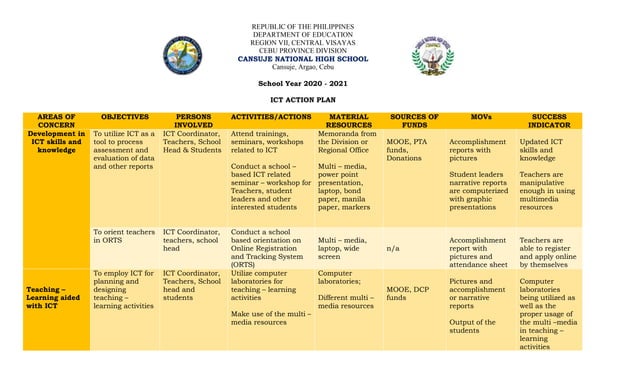 ICT-action-plan.docx | Professional School | Postgraduate Education