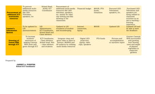 ICT-action-plan.docx | Professional School | Postgraduate Education