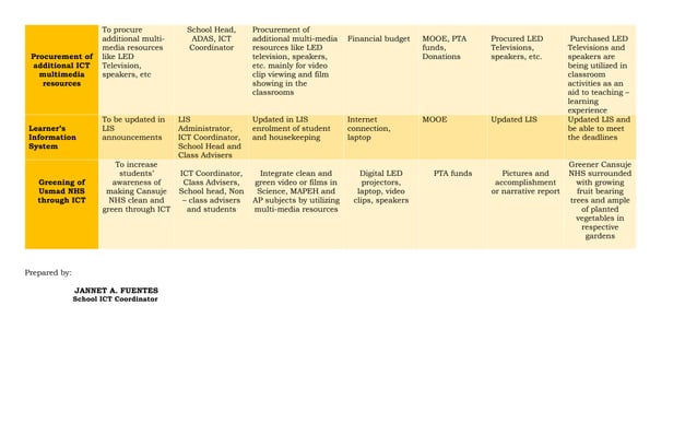 ICT-action-plan.docx | Professional School | Postgraduate Education