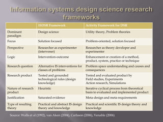 Information Systems Action design research method | PPTX