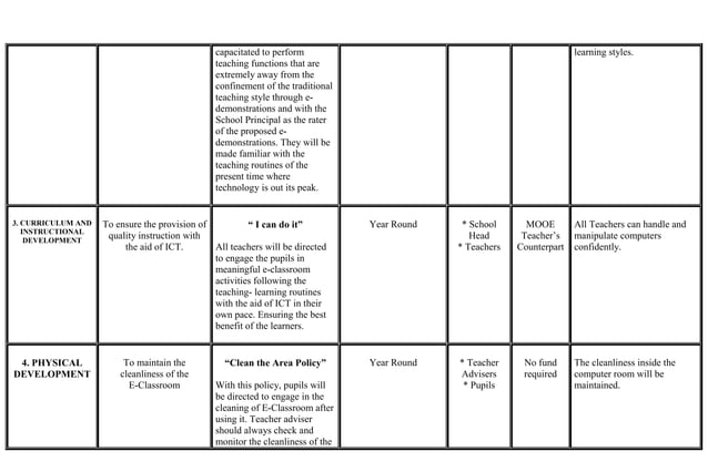 ICT - Action Plan in Learning and Development (ICT) ACTION PLAN.docx