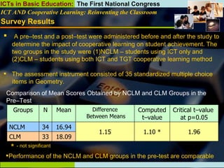 ICT and Cooperative Learning-Reinventing the Classroom | PPS ...