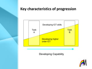 ICT Assessment Monteney | PPT
