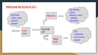 ASSISTIVE AND ADAPTIVE TECHNOLOGY IN INCLUSIVE EDUCATION | PPTX