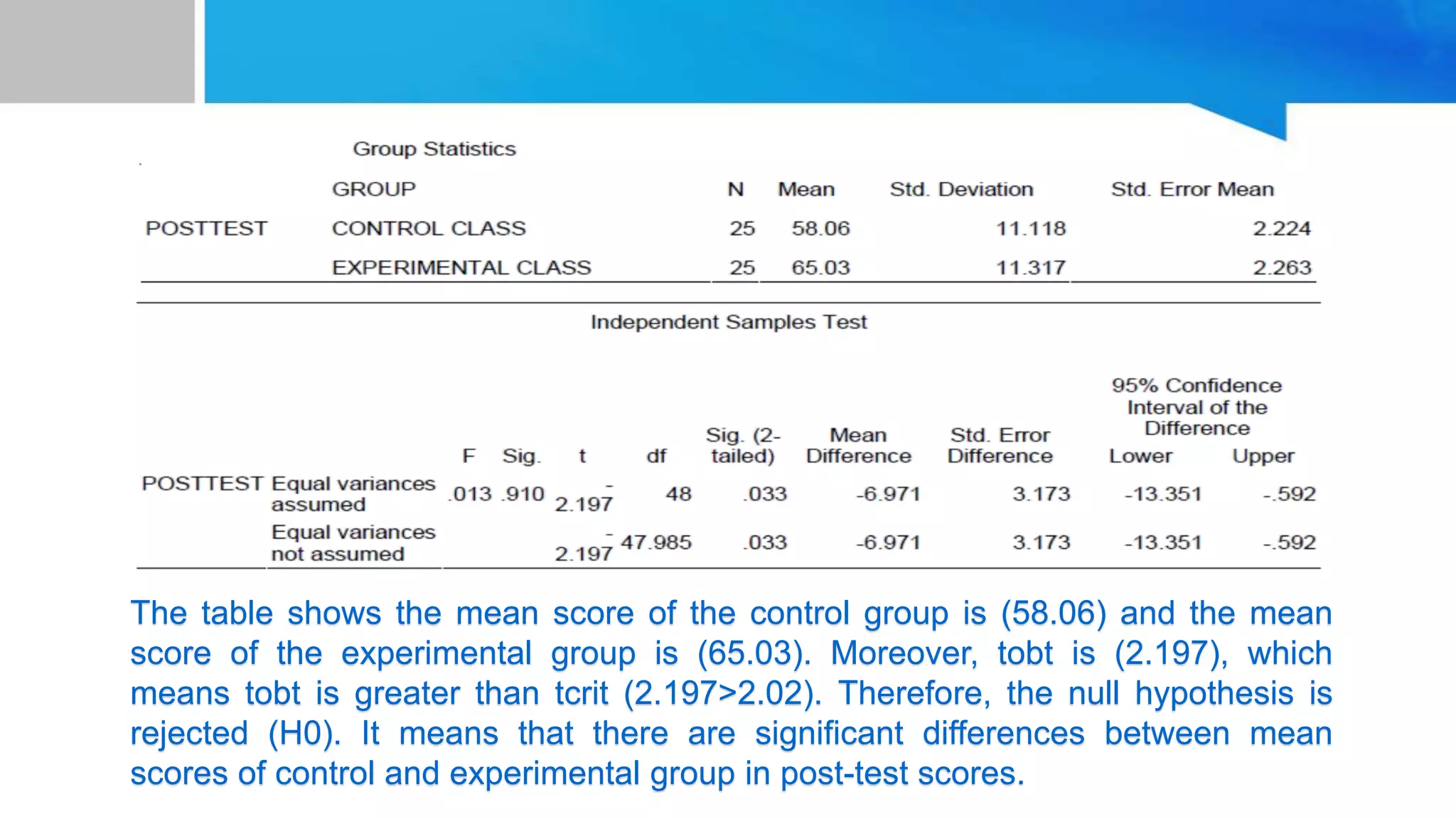 Journal Review of ICT-based learning to improve students' vocabulary | PPT