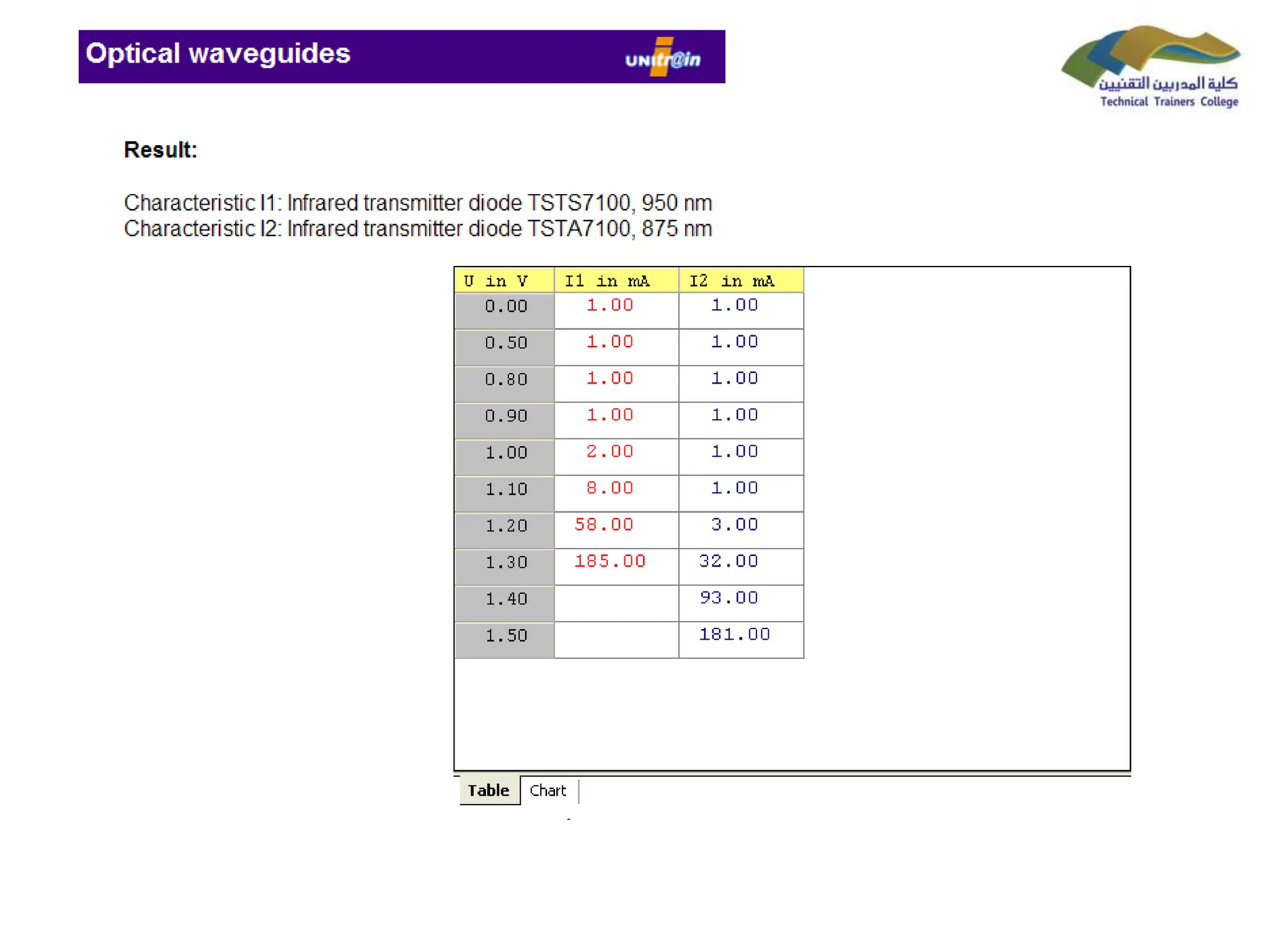 pptxOptical sources are used to convert electrical signals into optic ...