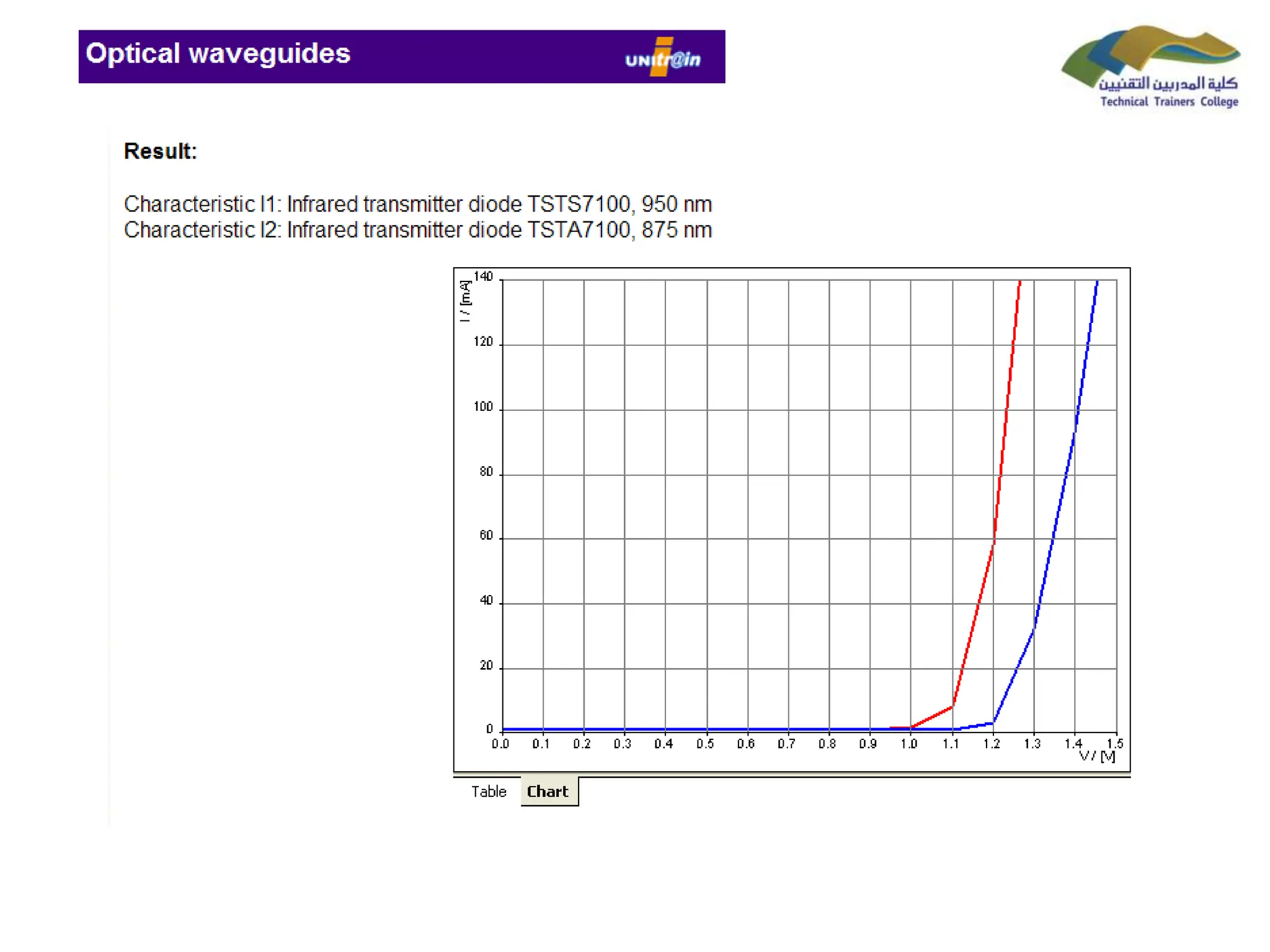 pptxOptical sources are used to convert electrical signals into optic ...