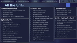 All Saints Schhol - ICT BTEC Course | PPT