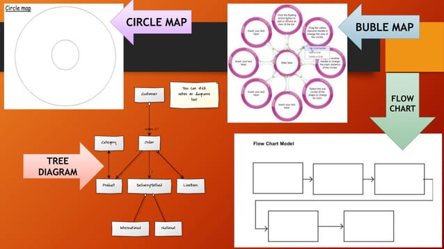 ICT PECs Contextualization | PPTX | Startups | Business