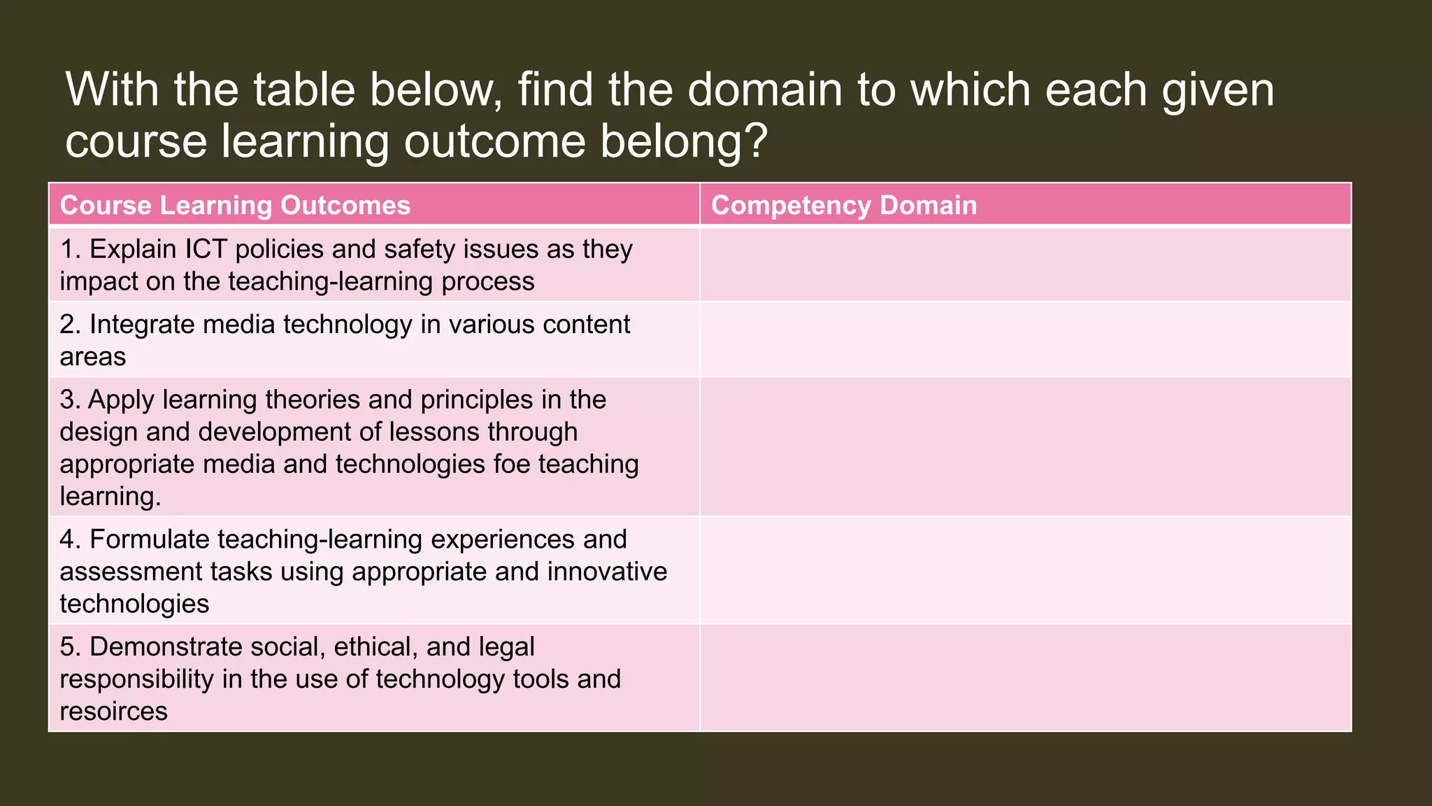 ICT-Competency-Standards-CHED-UNESCO.pptx