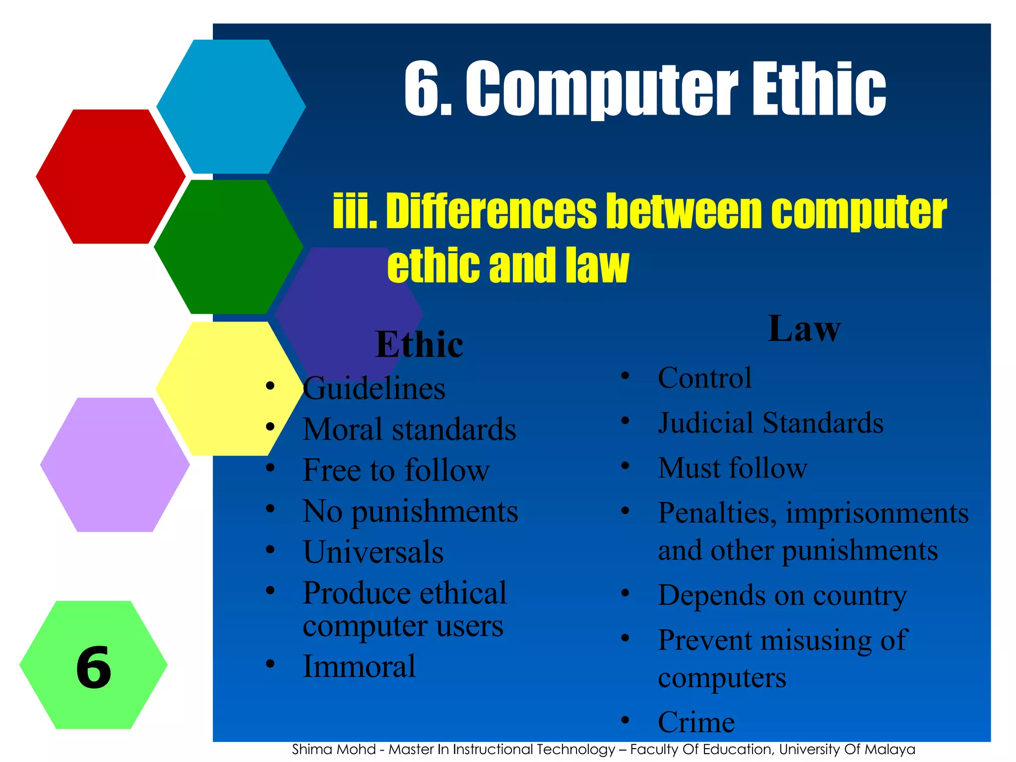 Ict - Computer Ethics | PPT