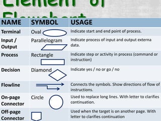 ICT-CSS_Q1W7M7_Learning-Materials_6 (1).pptx