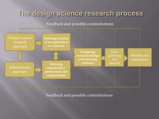 Information Systems design science research | PPTX