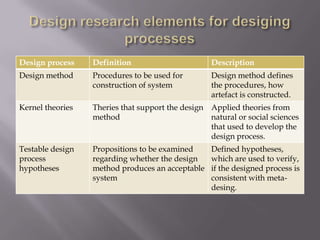 Information Systems design science research | PPTX