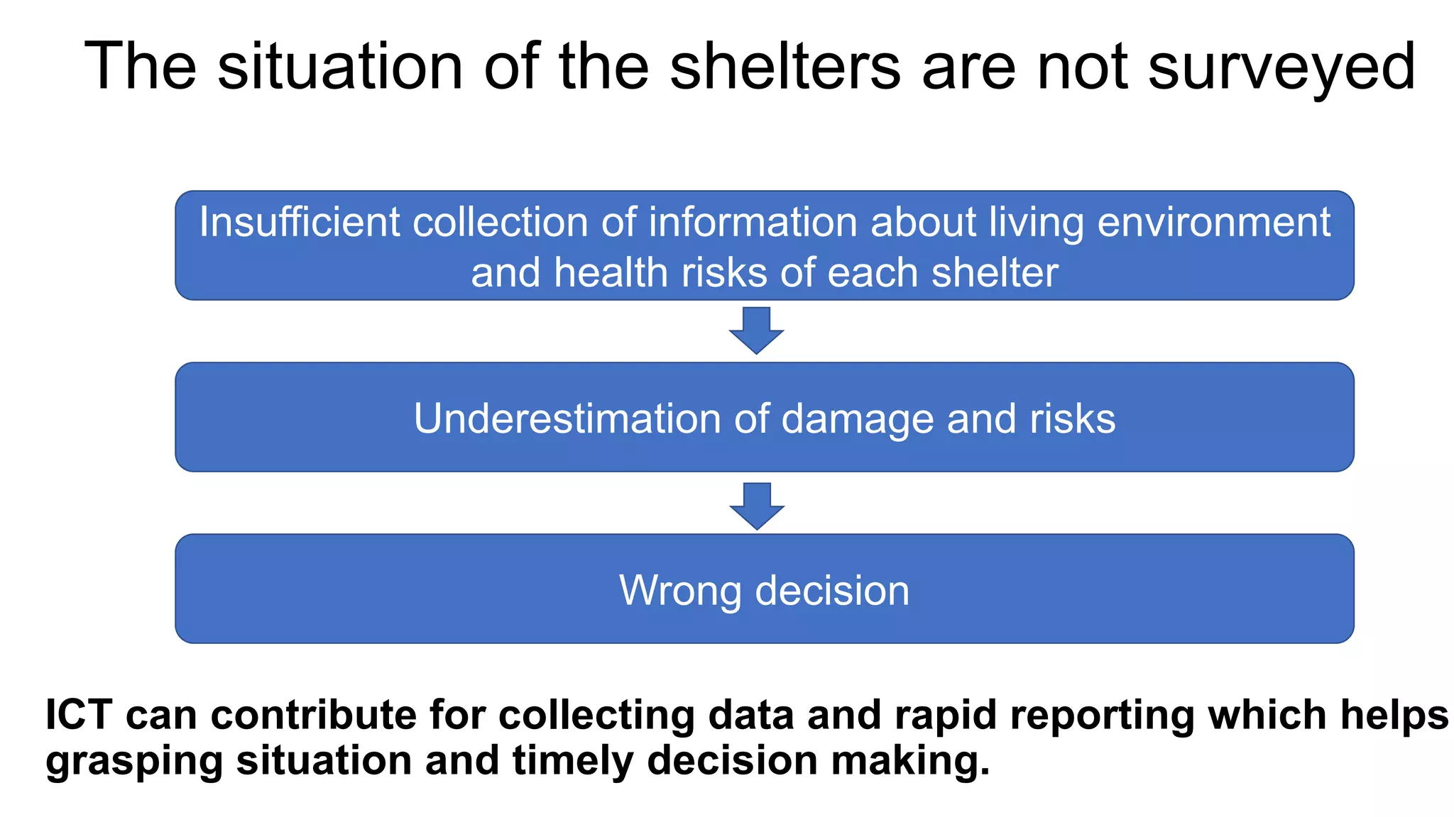 ICT Utilization in Disaster Response - From the Case of Nepal ...
