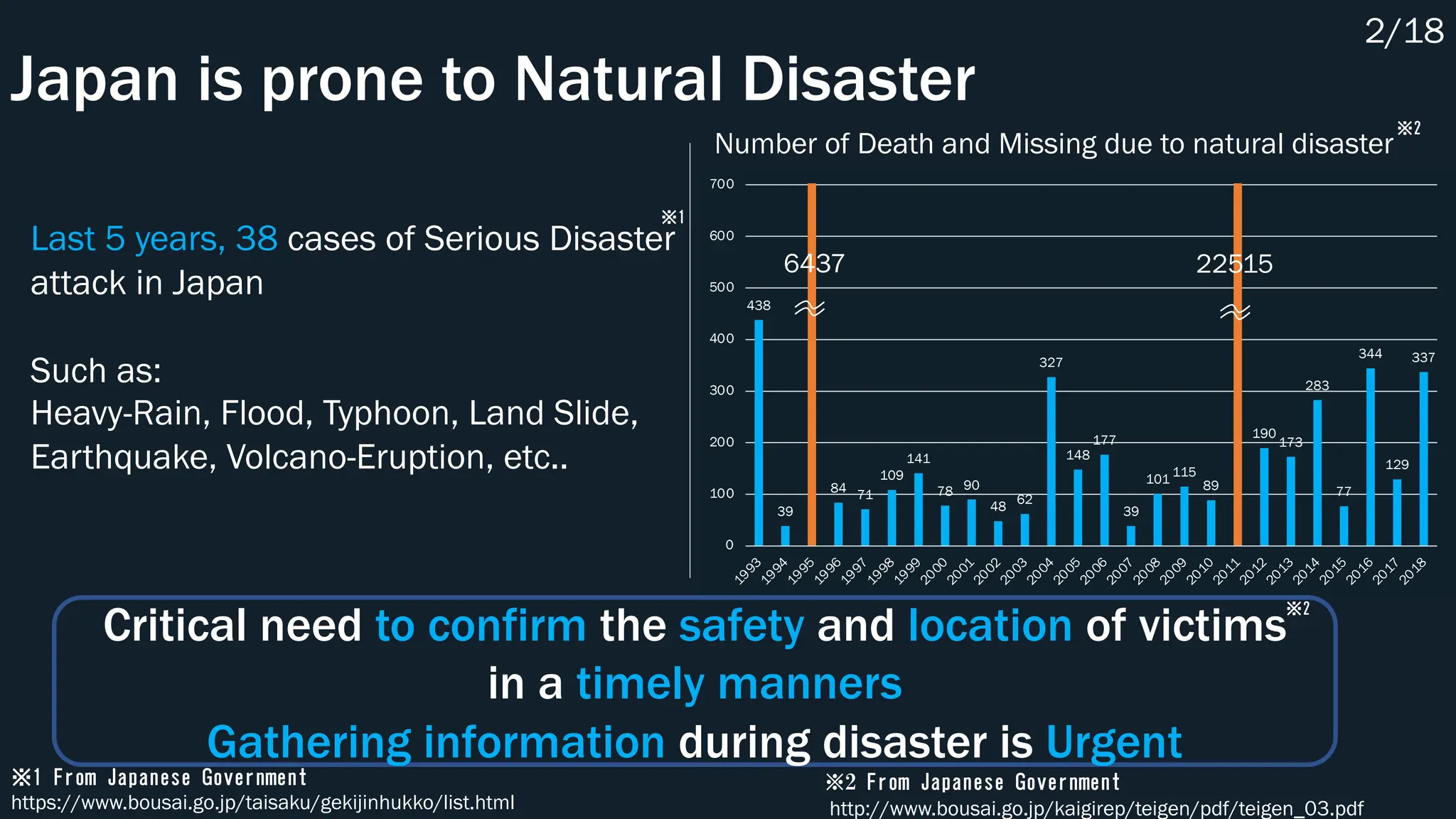 ICT-DM 2024_Presentation: Vocabulary Cross-Contamination between Entertainment Content and ...