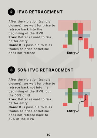 ICT - Full Trading Plan - Mulham Trading.pdf