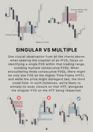 ICT - Full Trading Plan - Mulham Trading.pdf