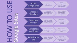 ICT- GOOGLE_SITE.pptx