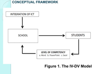 ICT-GROUP-1-powerpoint.pptx