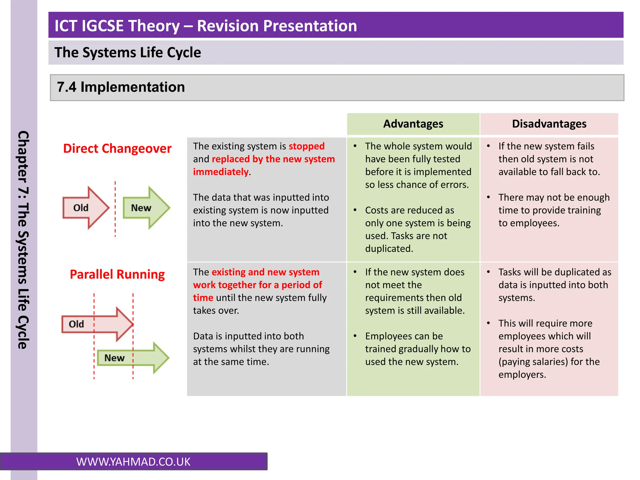 Ict-Igcse-Theory-–-Revision-Presentation-7.-The-Systems-Life-Cycle.pdf