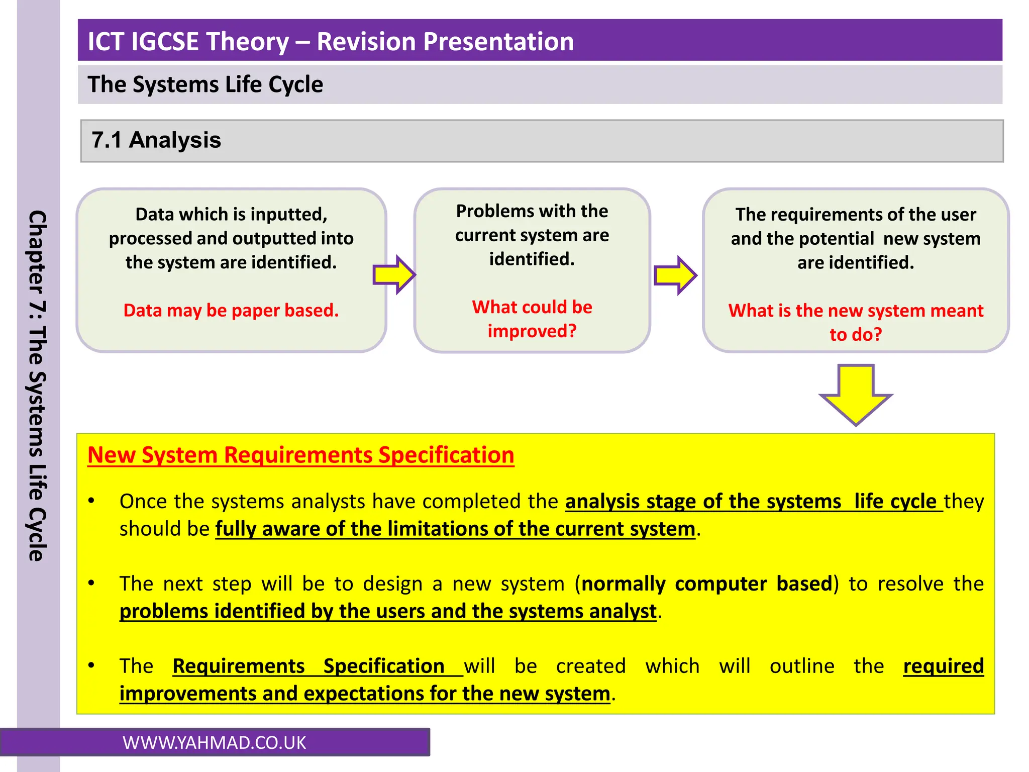 Ict-Igcse-Theory-–-Revision-Presentation-7.-The-Systems-Life-Cycle.pdf