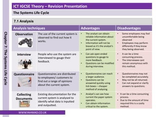 Ict-Igcse-Theory-–-Revision-Presentation-7.-The-Systems-Life-Cycle.pdf