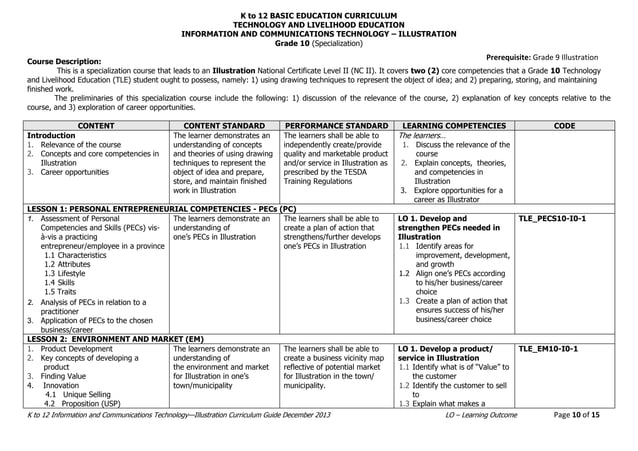 ict_-_illustration_curriculum_guides_for_grades_7_to_10.pdf