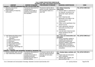 ict_-_illustration_curriculum_guides_for_grades_7_to_10.pdf