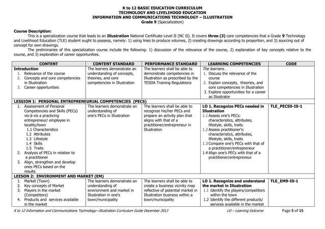 ict_-_illustration_curriculum_guides_for_grades_7_to_10.pdf