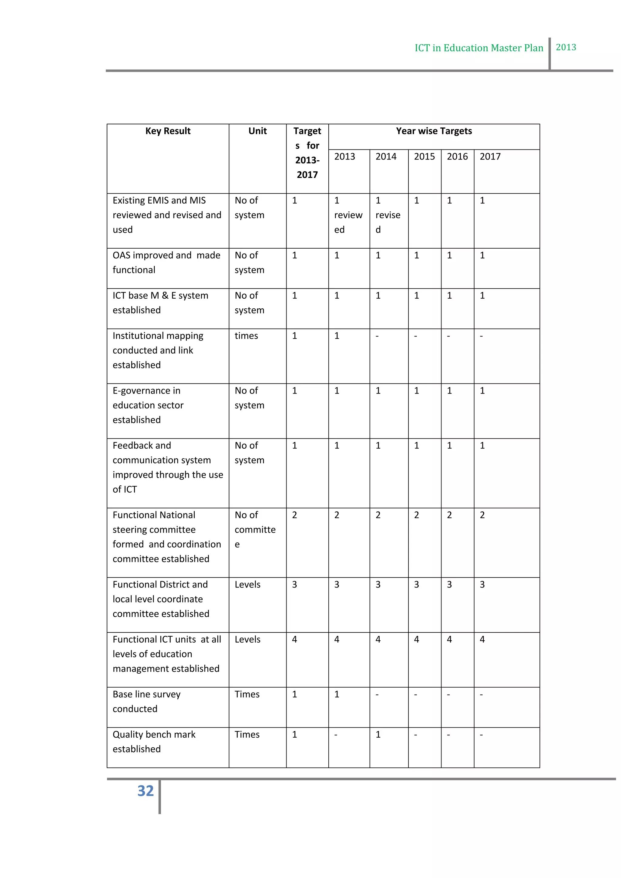 Ict in-education-master-plan-nepal | PDF