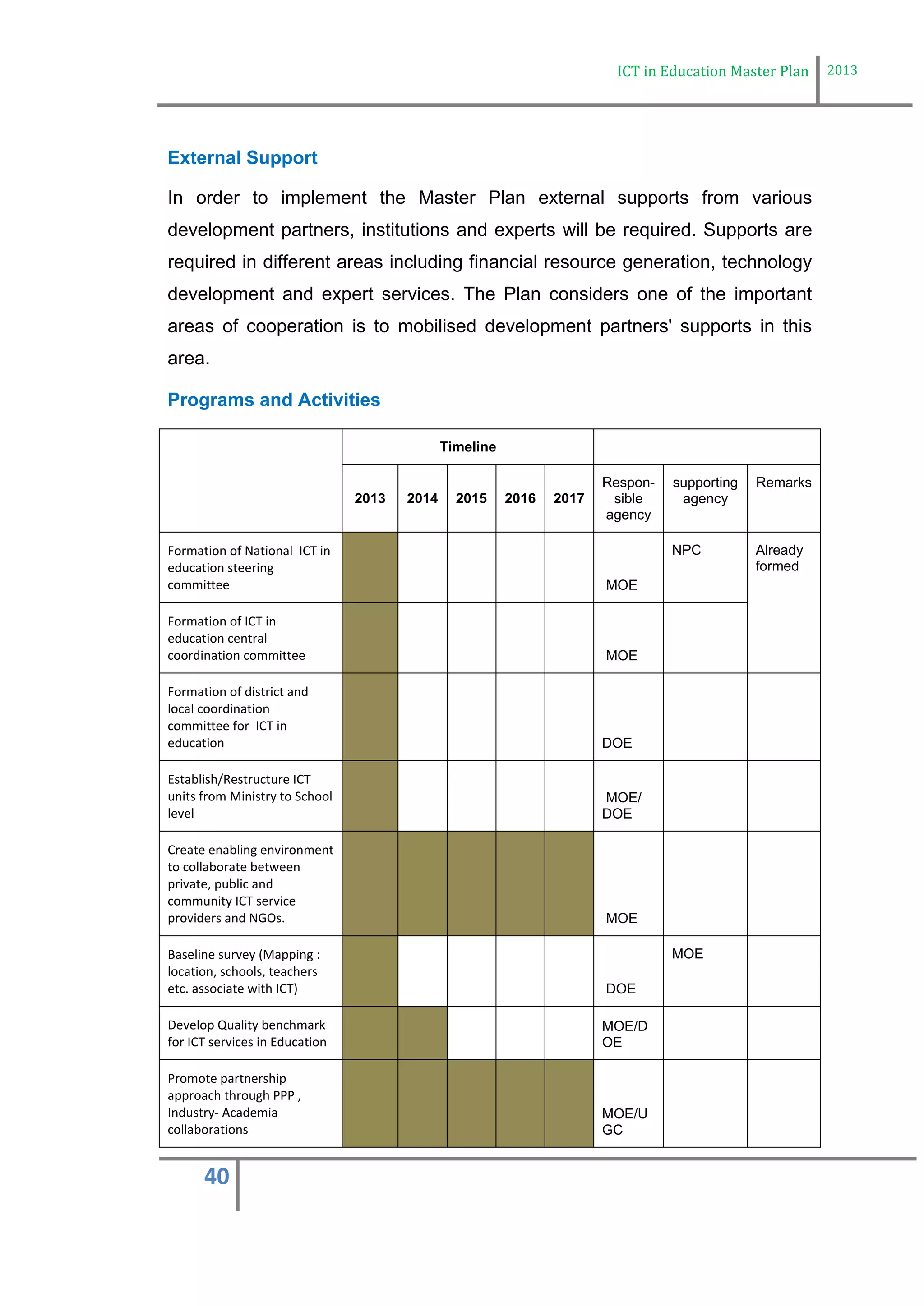 Ict in-education-master-plan-nepal | PDF