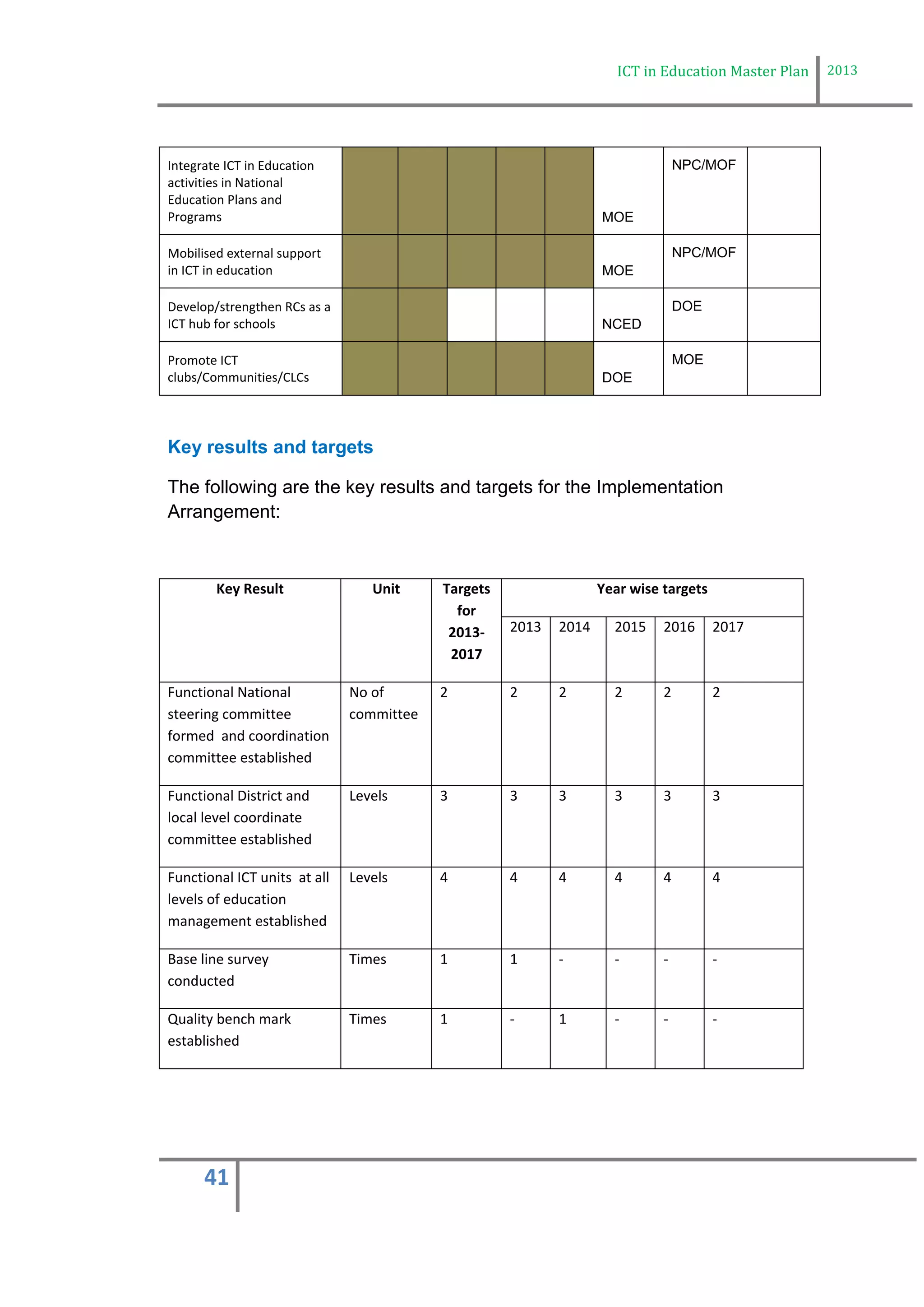 Ict in-education-master-plan-nepal | PDF