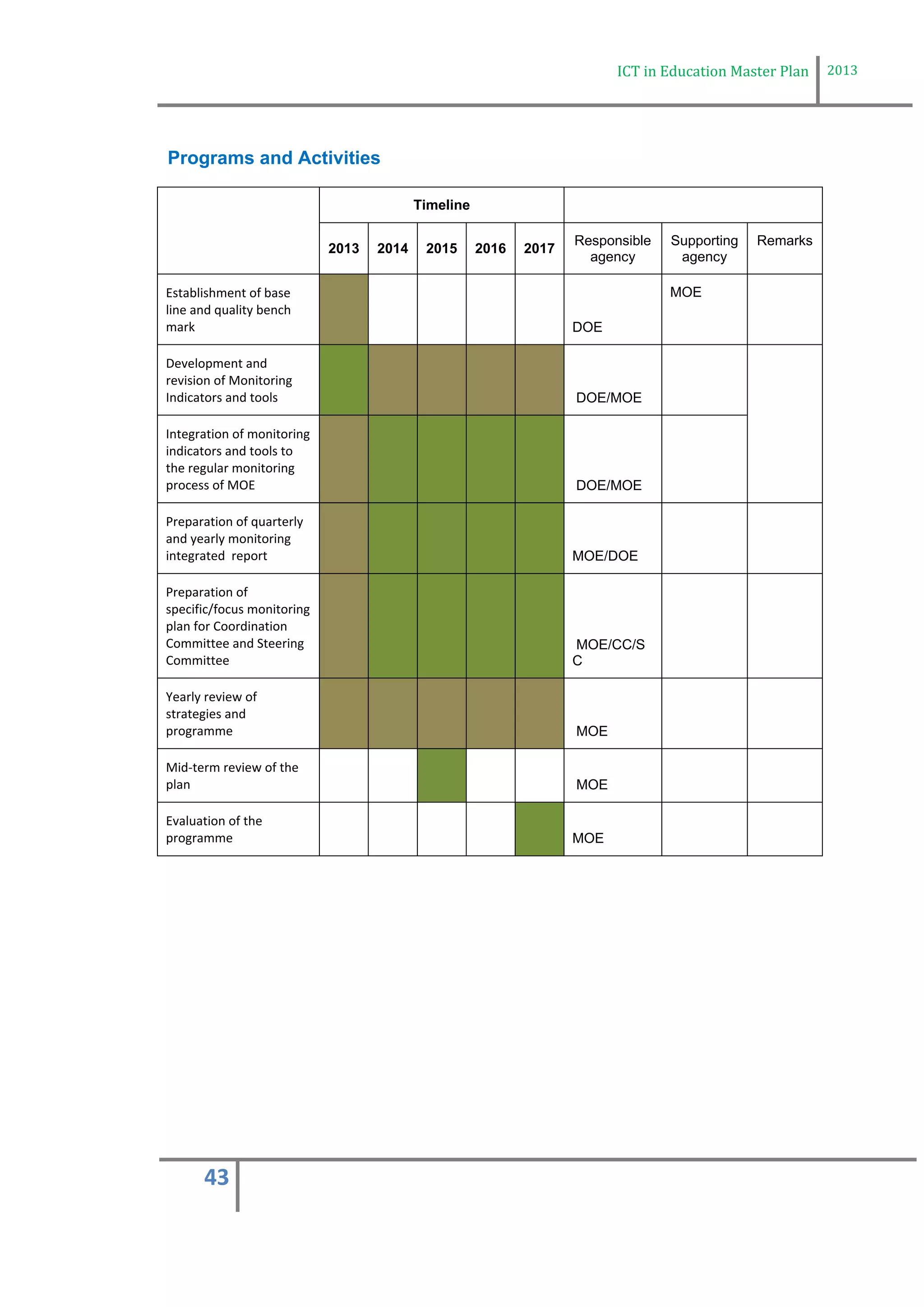 Ict in-education-master-plan-nepal | PDF