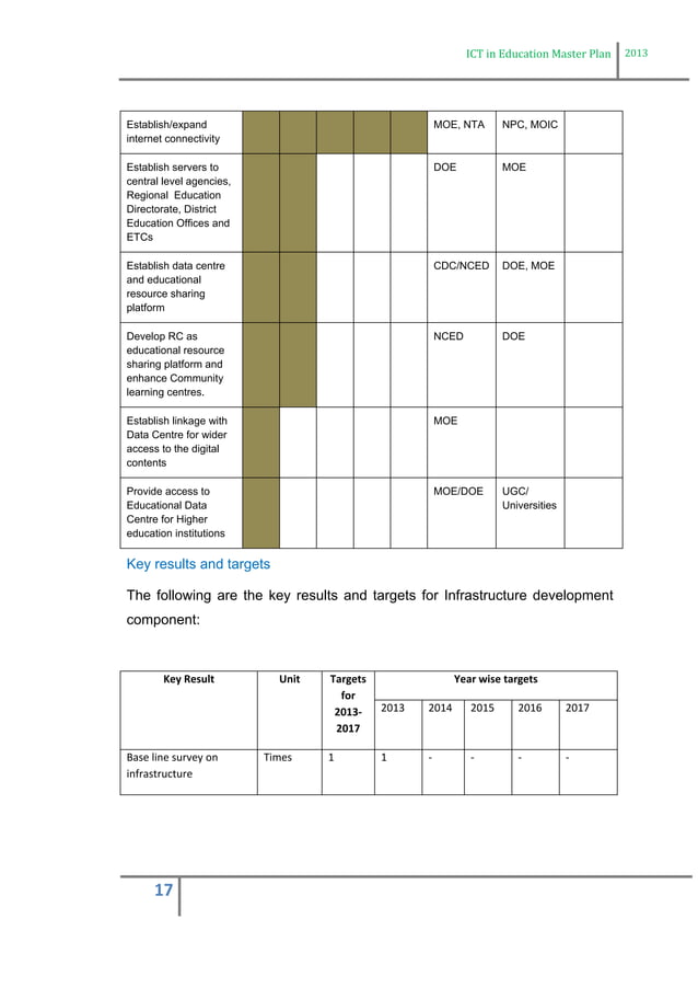 Ict in-education-master-plan-nepal | PDF | Professional School | Postgraduate Education