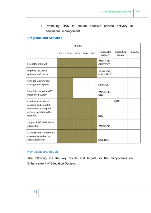 Ict in-education-master-plan-nepal | PDF | Professional School | Postgraduate Education